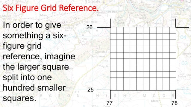 Map and Grid references | PPTX