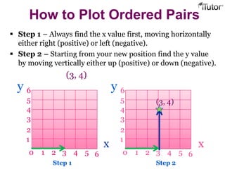 Geometry (Grid & section formula) | PPTX