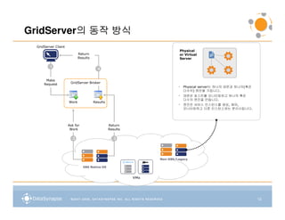 GridServer 제품소개 | PPT