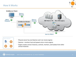 Grid Server Intro | PPT | Computing | Technology & Computing