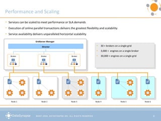 Grid Server Intro | PPT | Computing | Technology & Computing