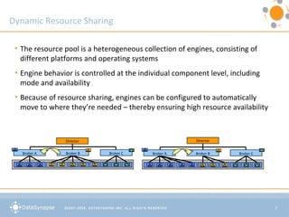 Grid Server Intro | PPT | Computing | Technology & Computing