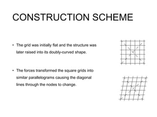 Understanding Gridshell Structures - Mannheim Multihalle Case Study | PPT