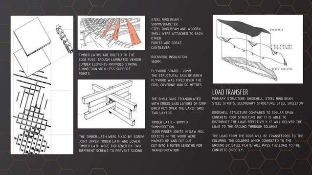 GRIDSHELL Structures | PPTX
