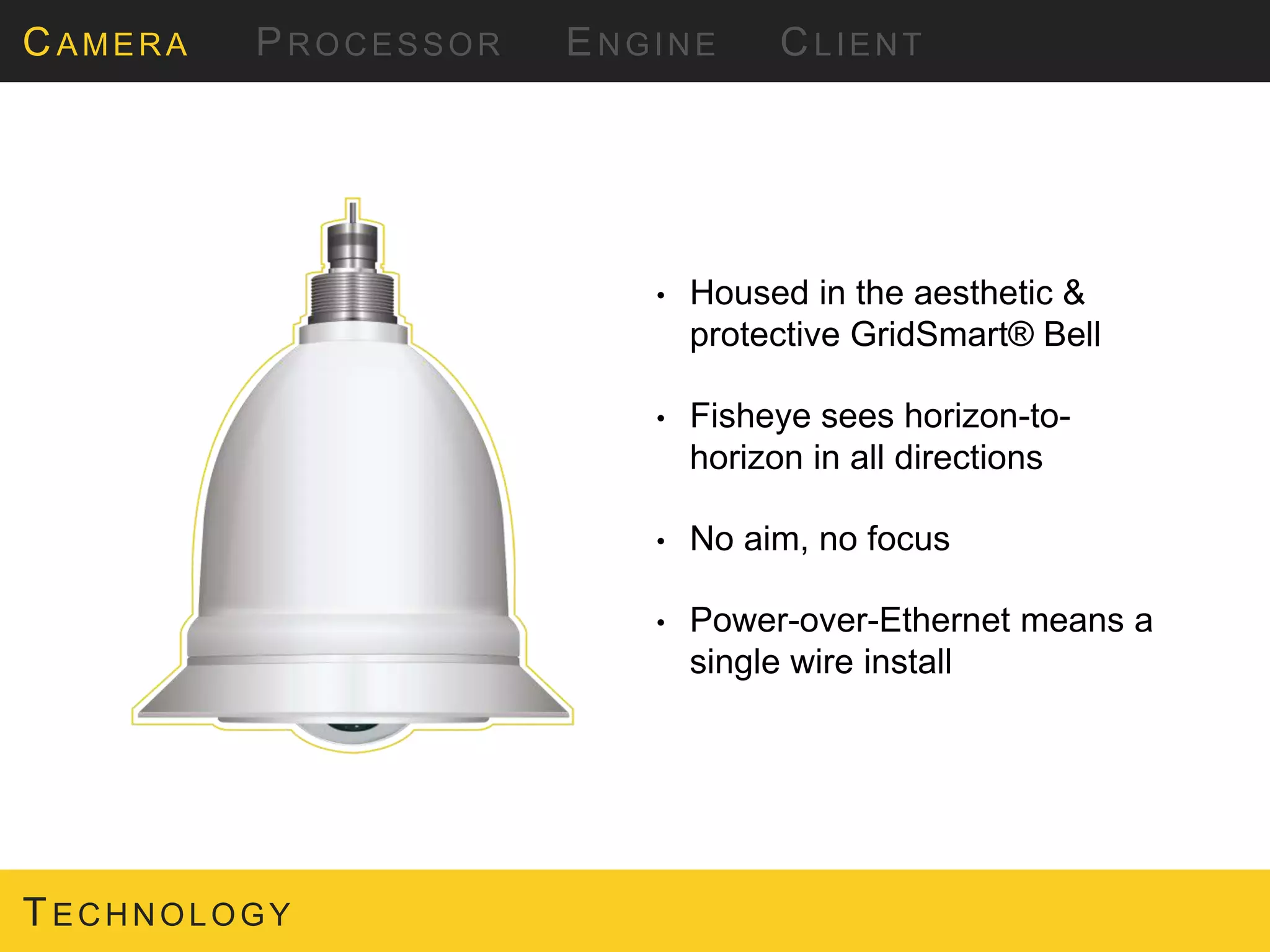 Grid smart sales deck (powerpoint) | PPTX