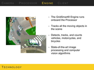 Grid smart sales deck (powerpoint) | PPTX