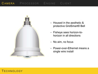 Grid smart sales deck (powerpoint) | PPTX