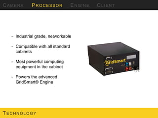 Grid smart sales deck (powerpoint) | PPTX