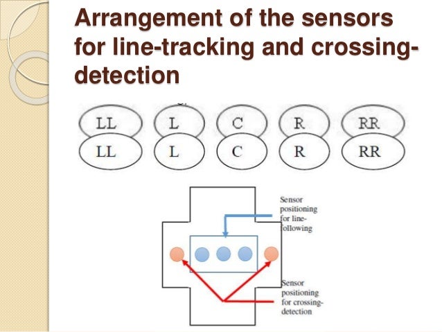 Grid Solving Robot