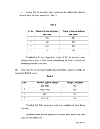 CEA Grid Standards | PDF