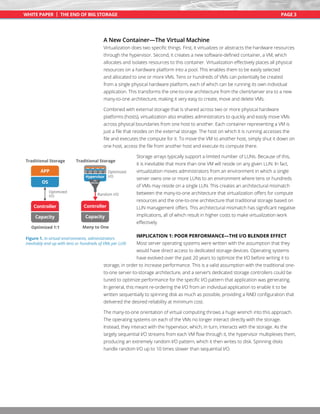 Gridstore's Software-Defined-Storage Architecture | PDF