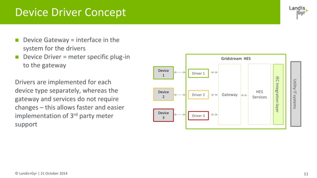 Gridstream Evolution | PPT