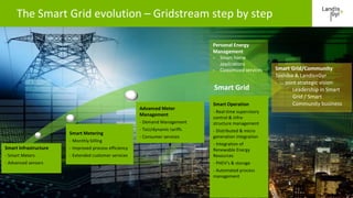 Gridstream Evolution | PPT