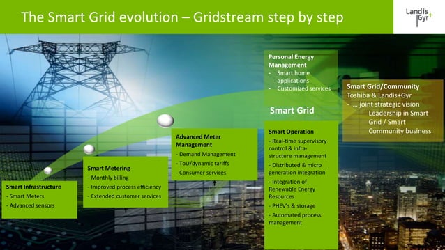 Gridstream Evolution | PPT