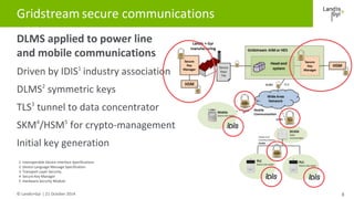 Gridstream Evolution | PPT