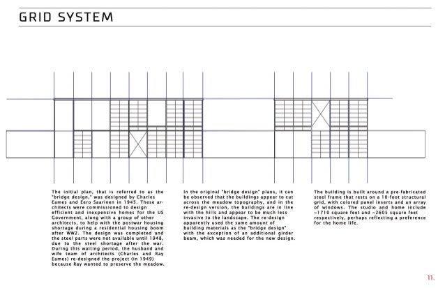 Types of grid systems - questmovement