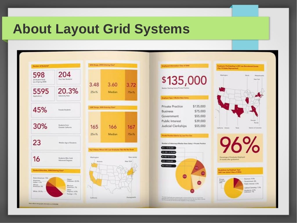Grid Systems in Graphic Design by ADMEC Multimedia Institute