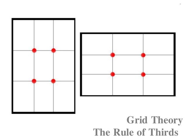 Grid theory