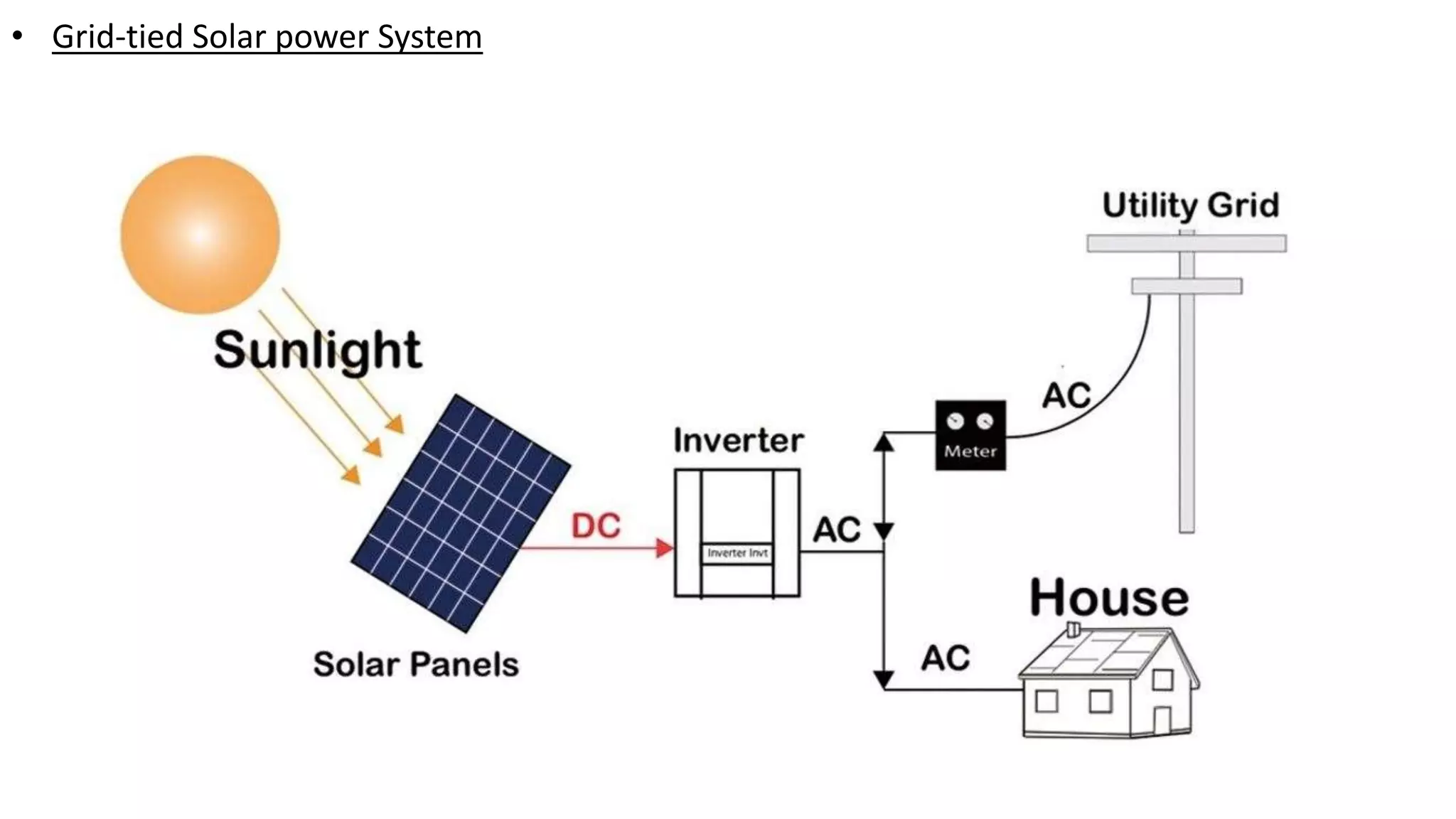 Grid Tied Solar System.pptx | Free Download