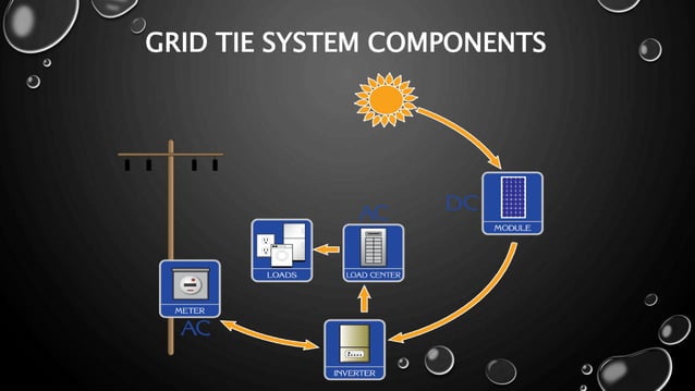 Grid tie solar power system | PPTX