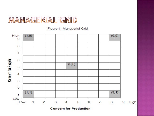 Grid training and managerial grid