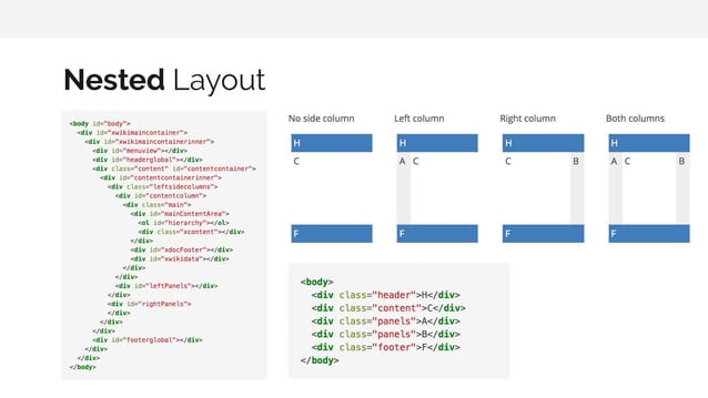 CSS Grid vs. Flexbox | PDF | Web Development | Internet