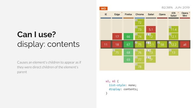 CSS Grid vs. Flexbox | PDF | Web Development | Internet