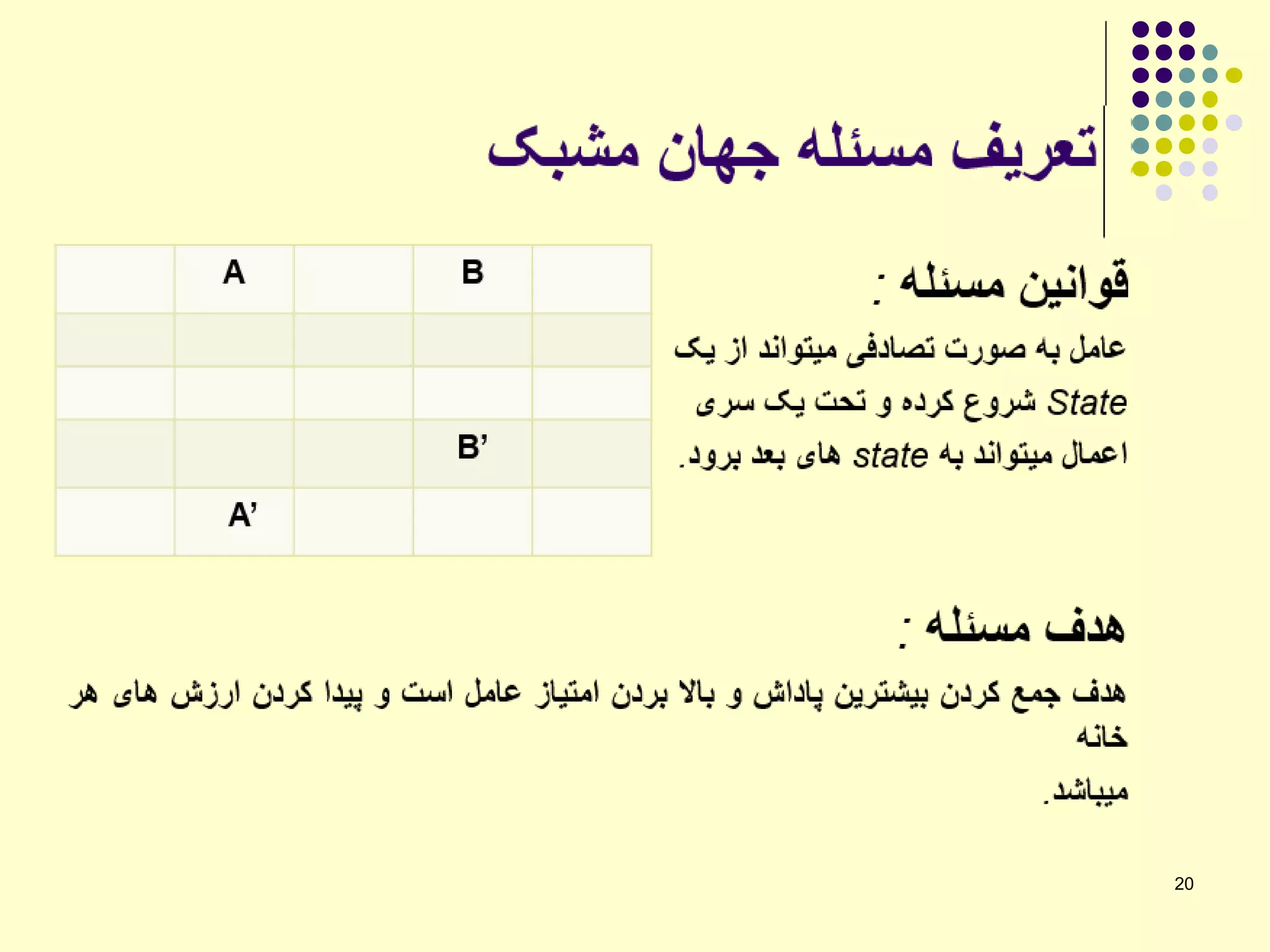 Solve Grid world problem | PPT