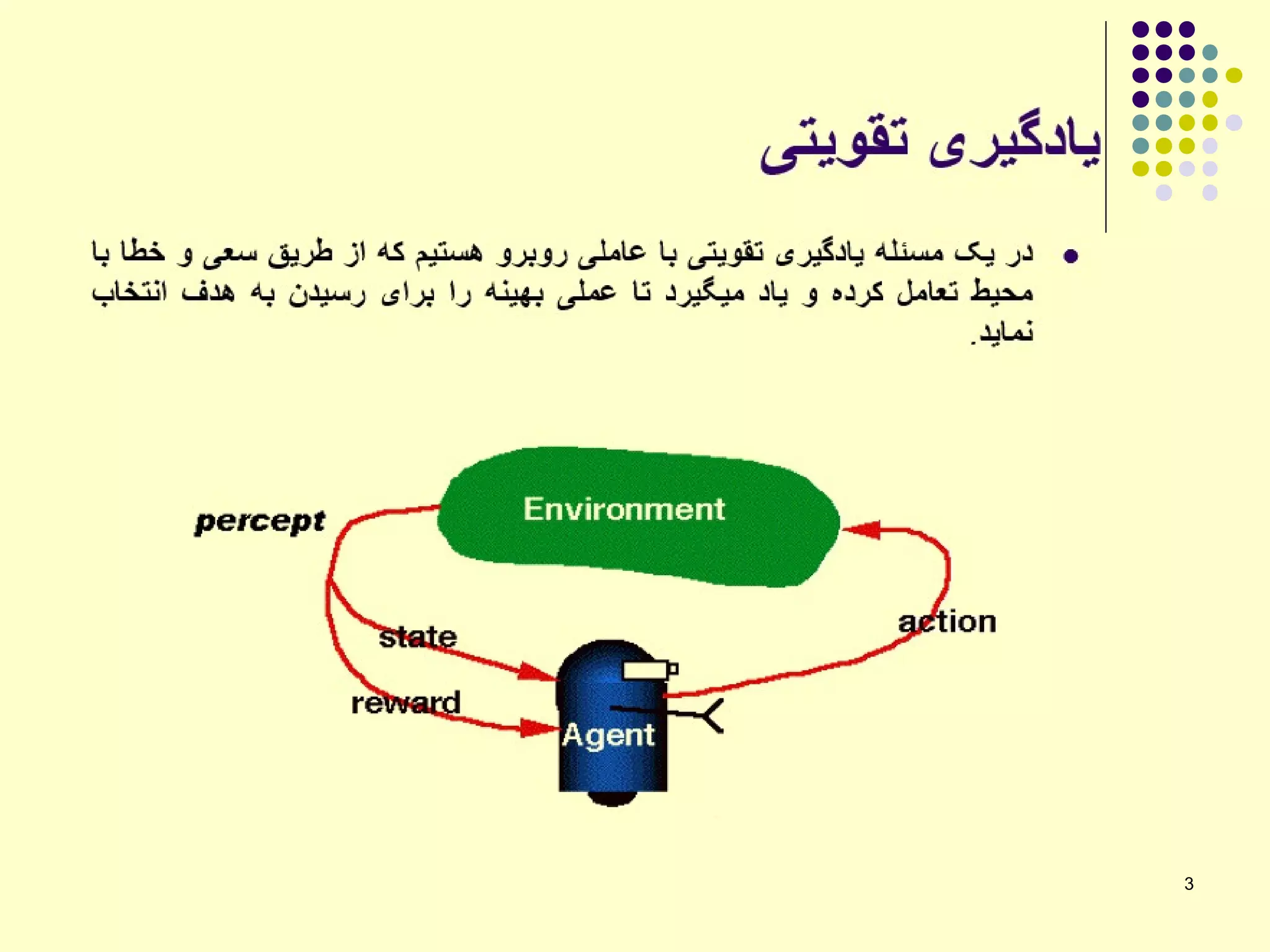 Solve Grid world problem | PPT