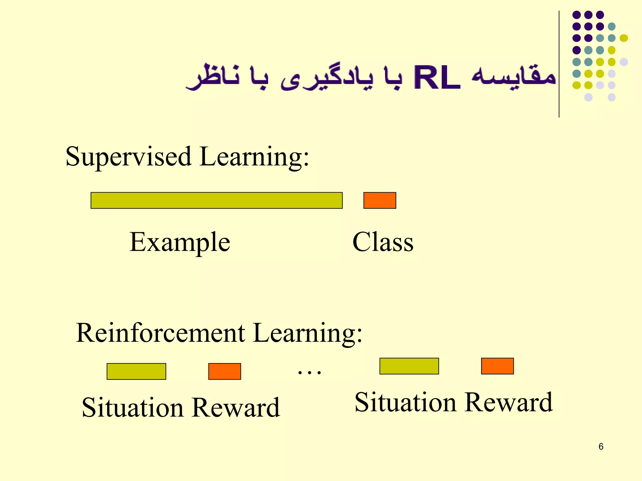 Solve Grid world problem | PPT