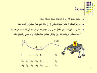 Solve Grid world problem | PPT