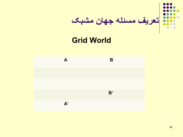 Solve Grid world problem | PPT