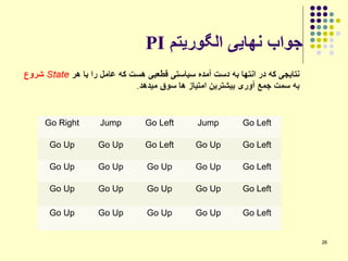 Solve Grid world problem | PPT