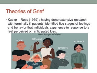 Grief.stages ofgrief.griefprocess.denialpptx | PPTX