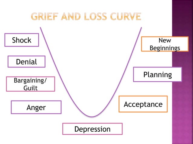 GRIEF-PROCESS in Accepting Loss and Demise.pptx
