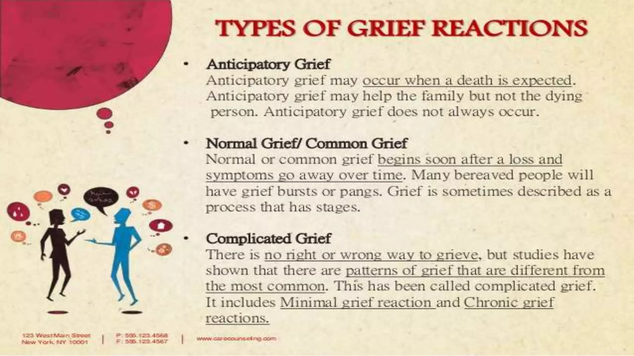 Grief and bereavement | PPTX