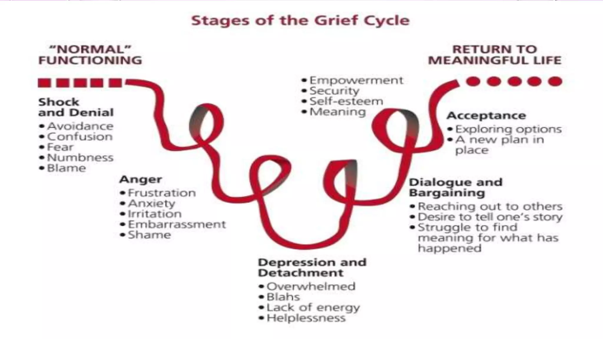 Grief and bereavement | PPTX