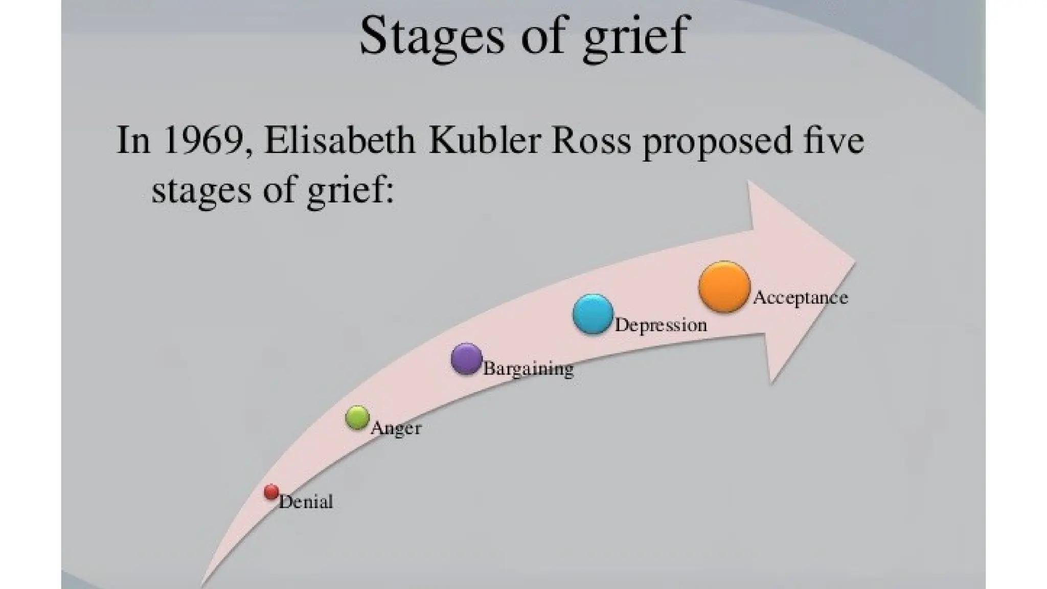 grief and bereavement .pptx