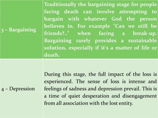 Grief and grief reactions | PPTX