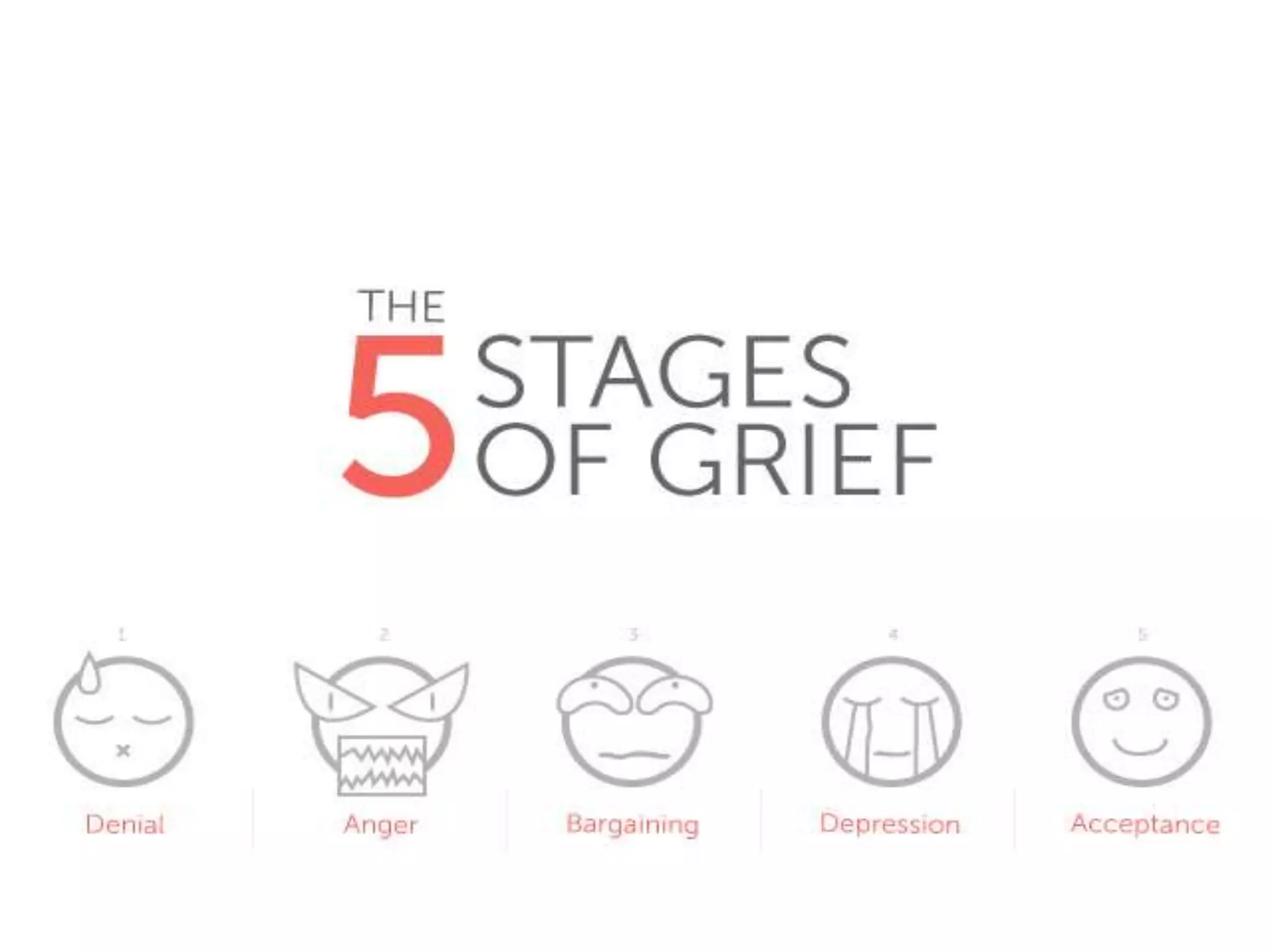 Grief and grieving | PPTX