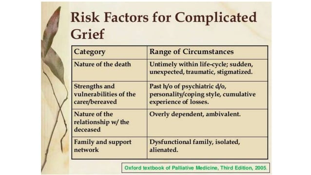 Grief and loss | PPT