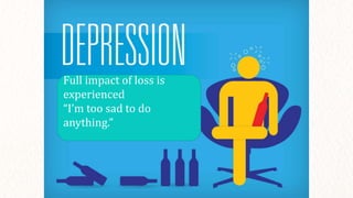Grief and loss | PPTX