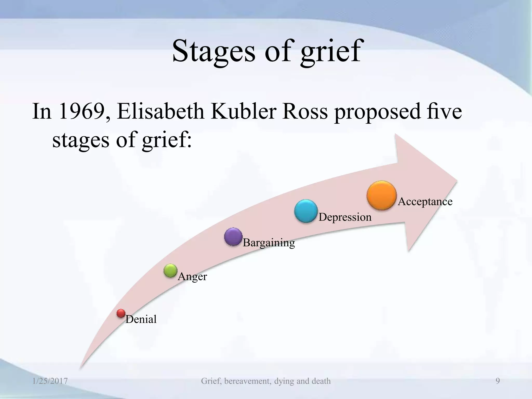 Grief, bereavement, death and dying | PPTX