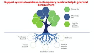 Grief & Bereavement Support- HCW Roles.pdf