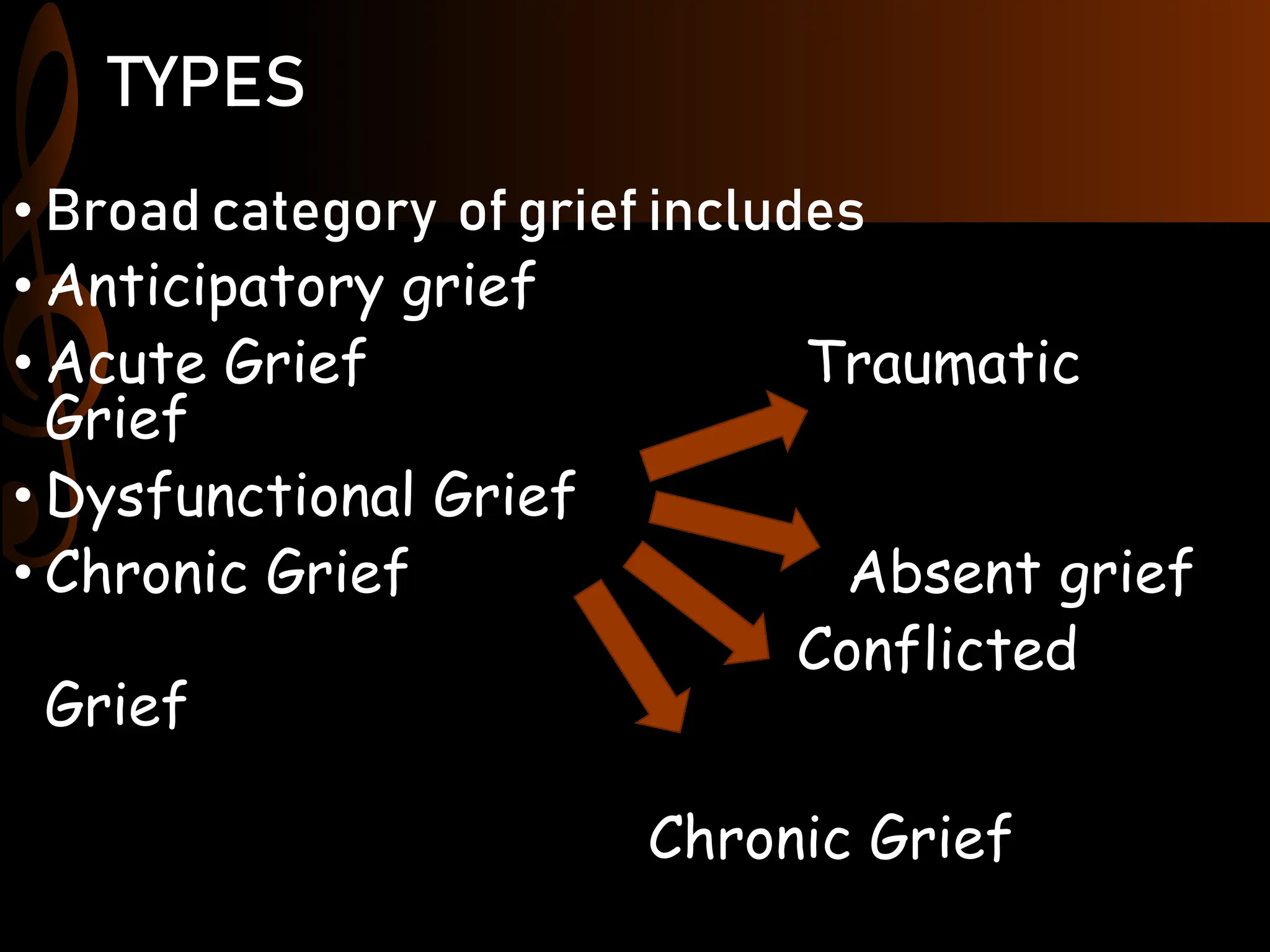 GRIEF & GRIEF REACTION.pptx,M.sc Nursing | PPTX