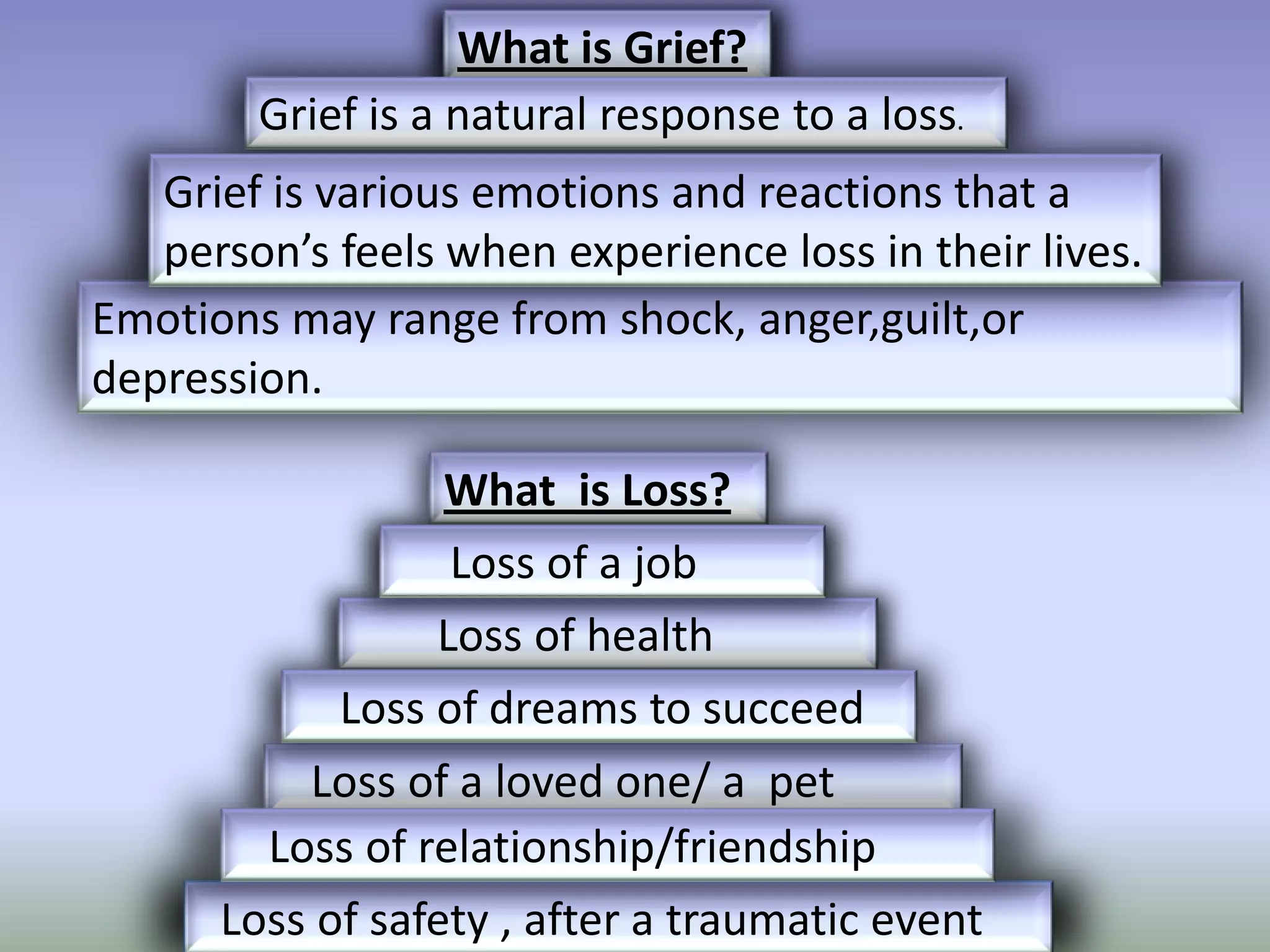 Grief & loss | PPTX