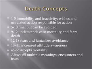 Grief, Loss,Death And Dying | PPT