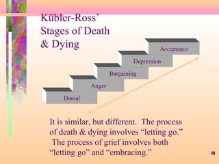 Disaster Planning: and how to deal with Grief & Loss | PPT