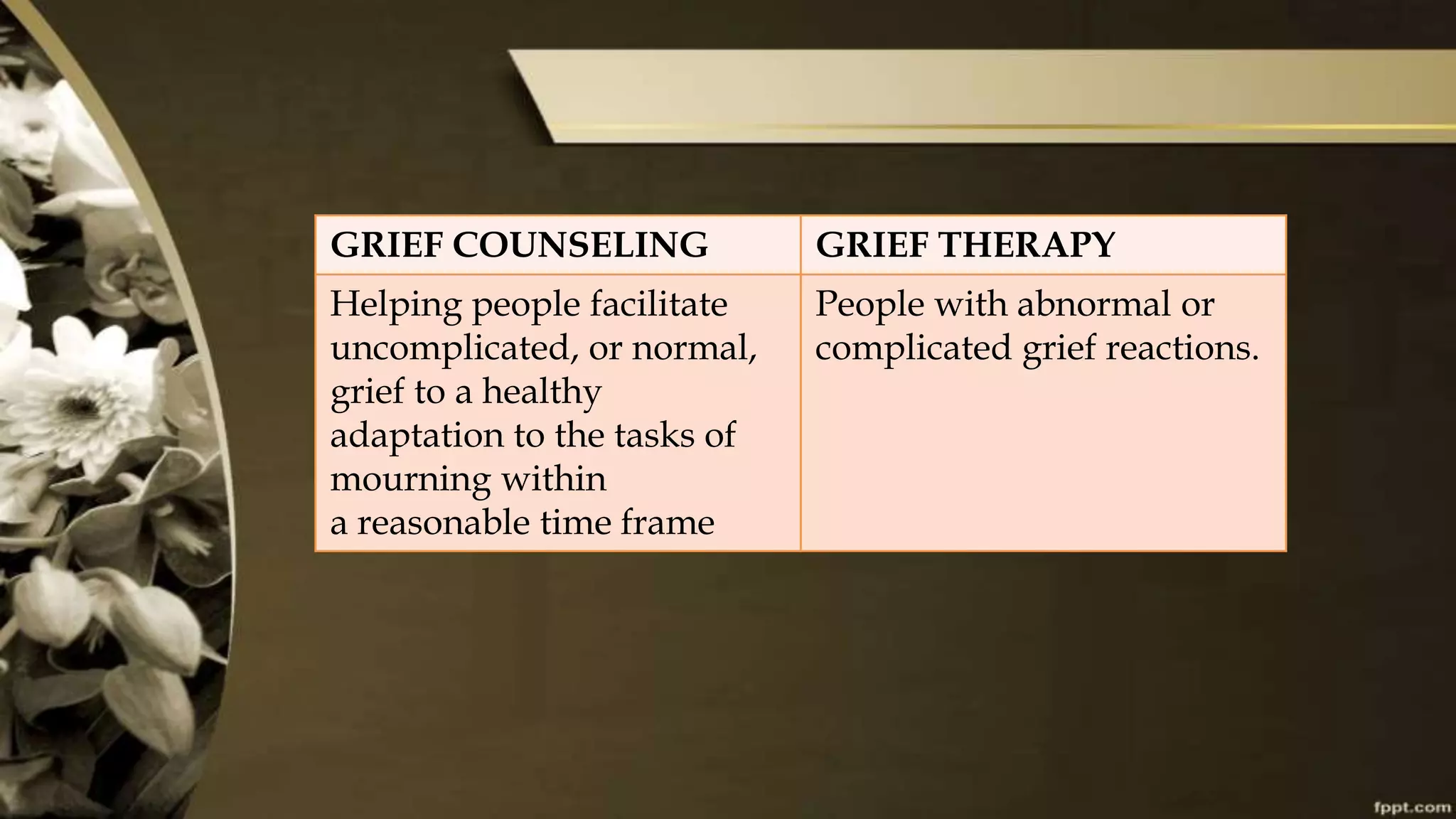 Grief reaction and therapy | PPTX