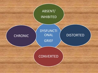 Grief response | PPT